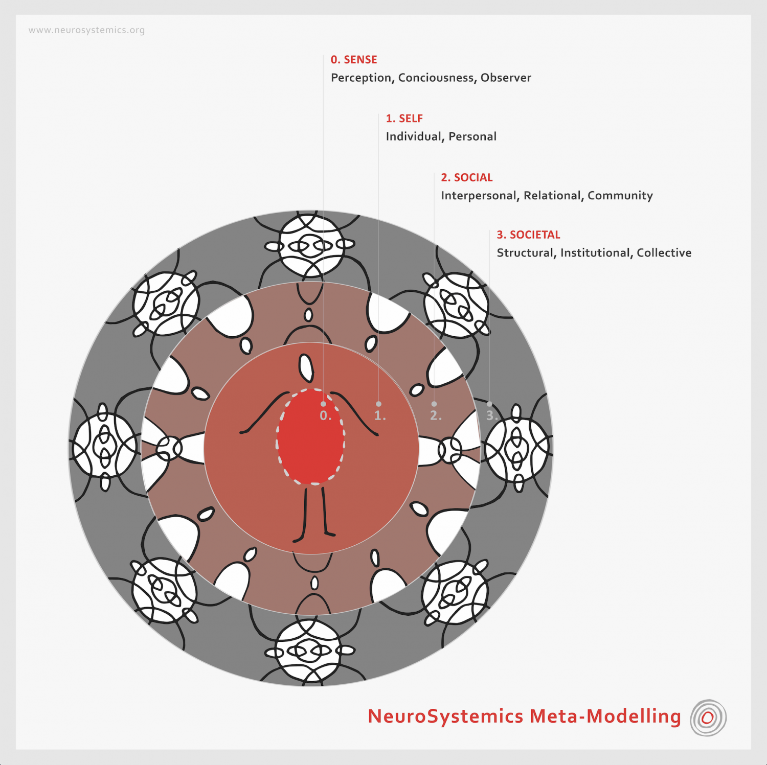 CARE Trainings & Workshops – NeuroSystemics
