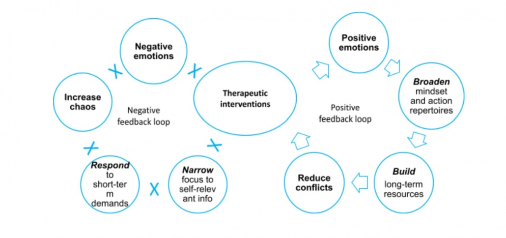 Blog – NeuroSystemics